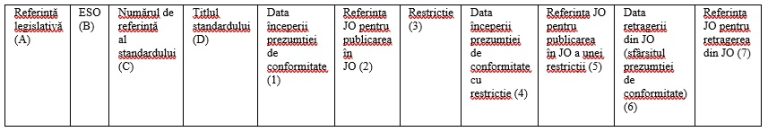 Standarde armonizate – Dispozitive medicale – ANMDMR